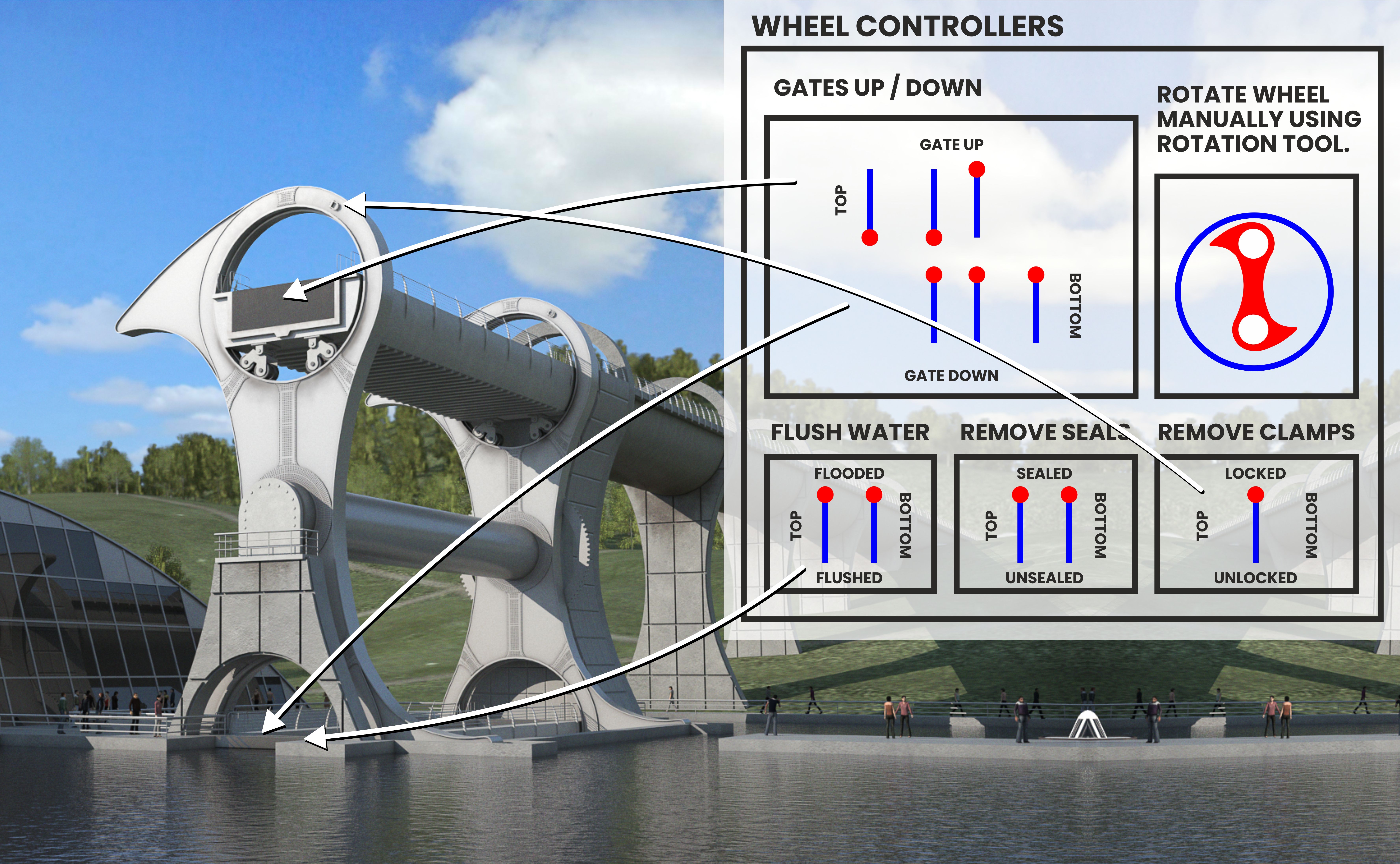 Falkirk Wheel | Gavin Dunsire